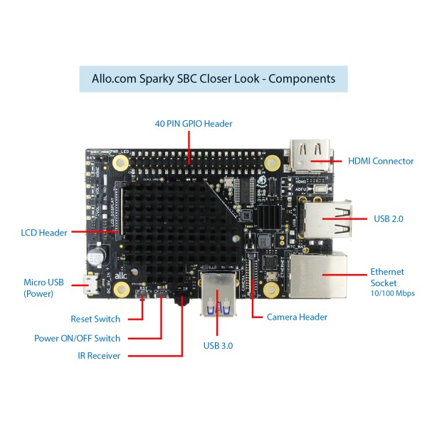 Allo Sparky - ARM Cortex A9 Quad-Core 1,1GHz + - Sklep dla robotyków