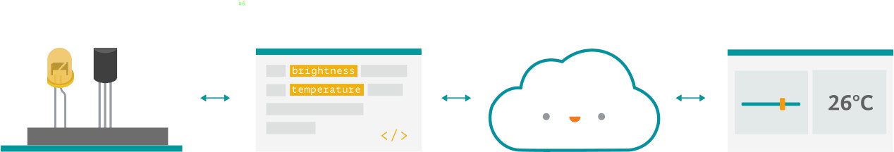 Arduino IoT Cloud - Podłącz chmurę do swojego otoczenia