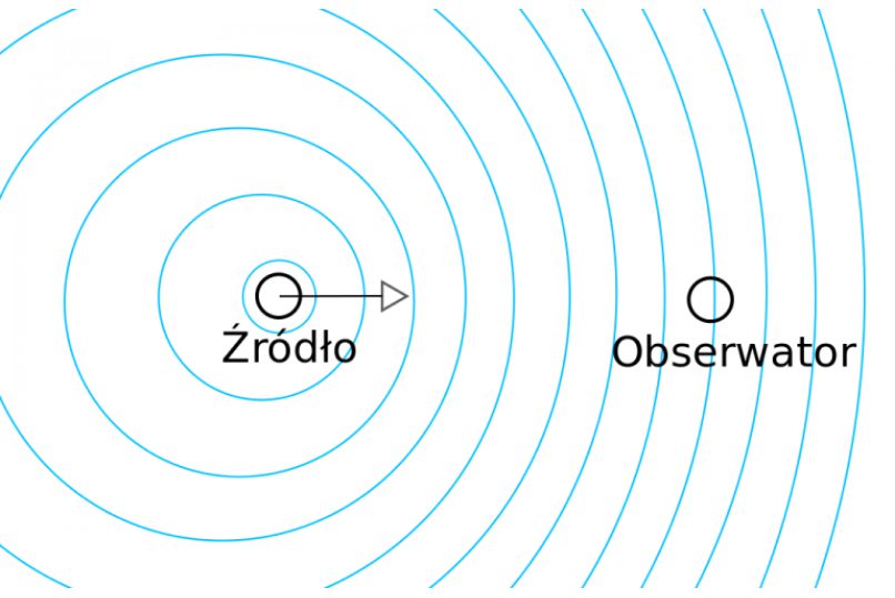 Radar Dopplera - co to jest i jak działa? - Botland