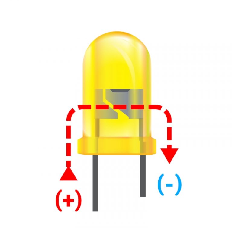 Jak prawidłowo podłączyć diody LED? - Botland