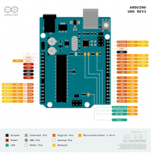 Opis wyprowadzeń do Arduino - Botland