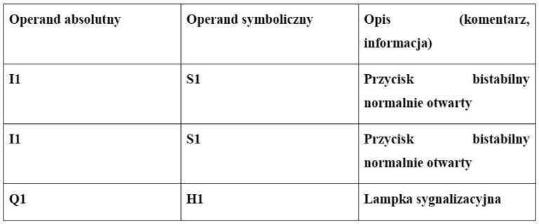 Programowanie sterownika PLC - Botland